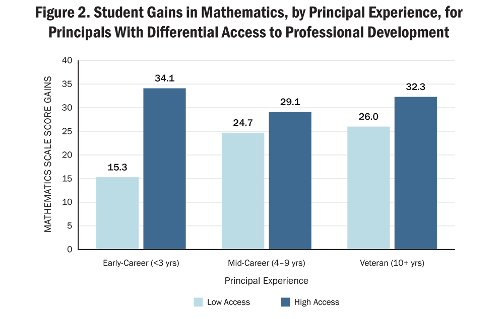 The Principal Effect: How Investing in School Leaders Is Key to Solving ...