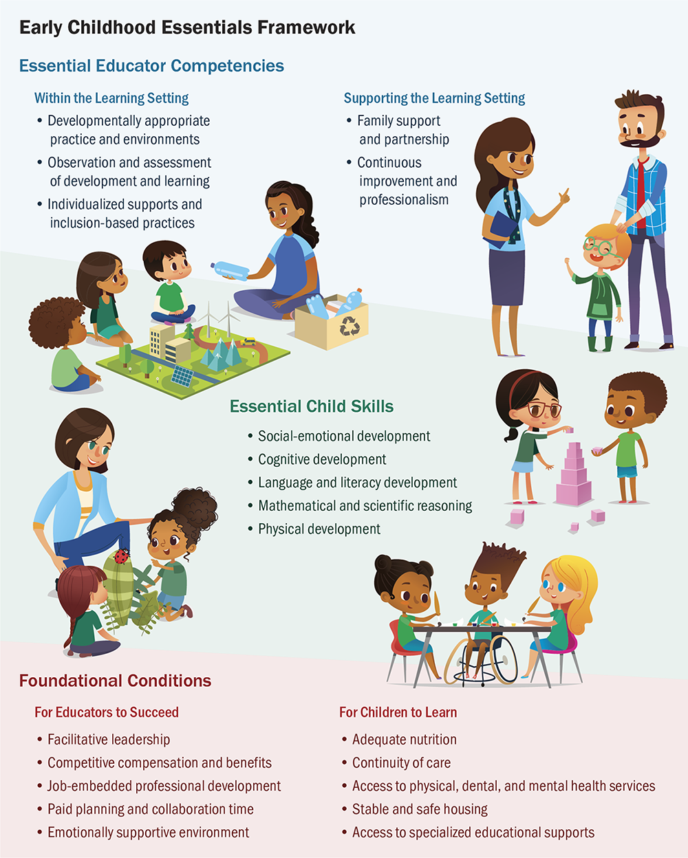 Physical Development In Early Childhood Slideshare