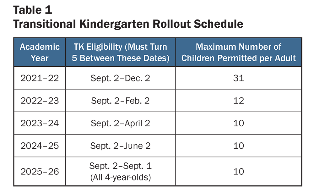 Building A Well Qualified Transitional Kindergarten Workforce In Building A Well Qualified Transitional Kindergarten Workforce In