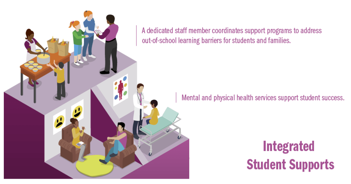 Social Media Toolkit: Community Schools as an Effective School ...