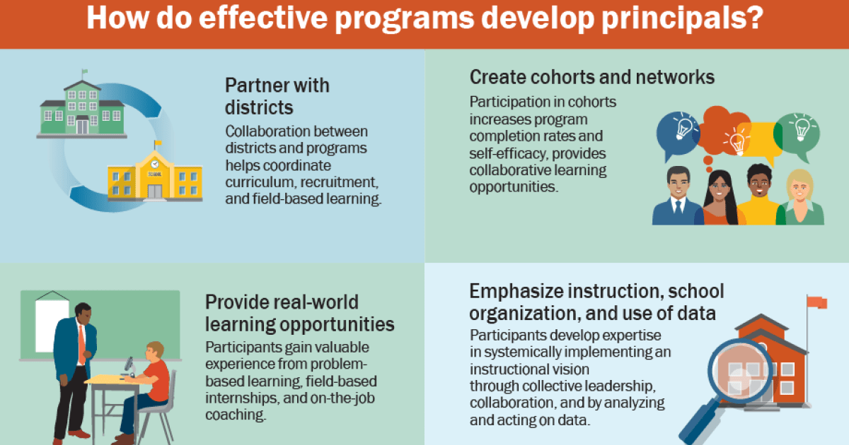 Infographic Series: Supporting Principals’ Learning: Key Features of ...
